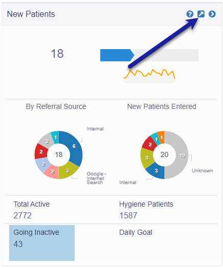 Patients Going Inactive